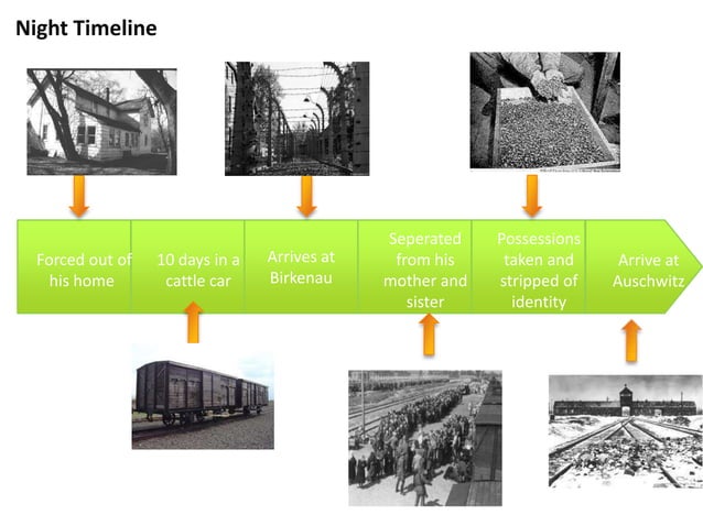 Night Timeline | PPTX