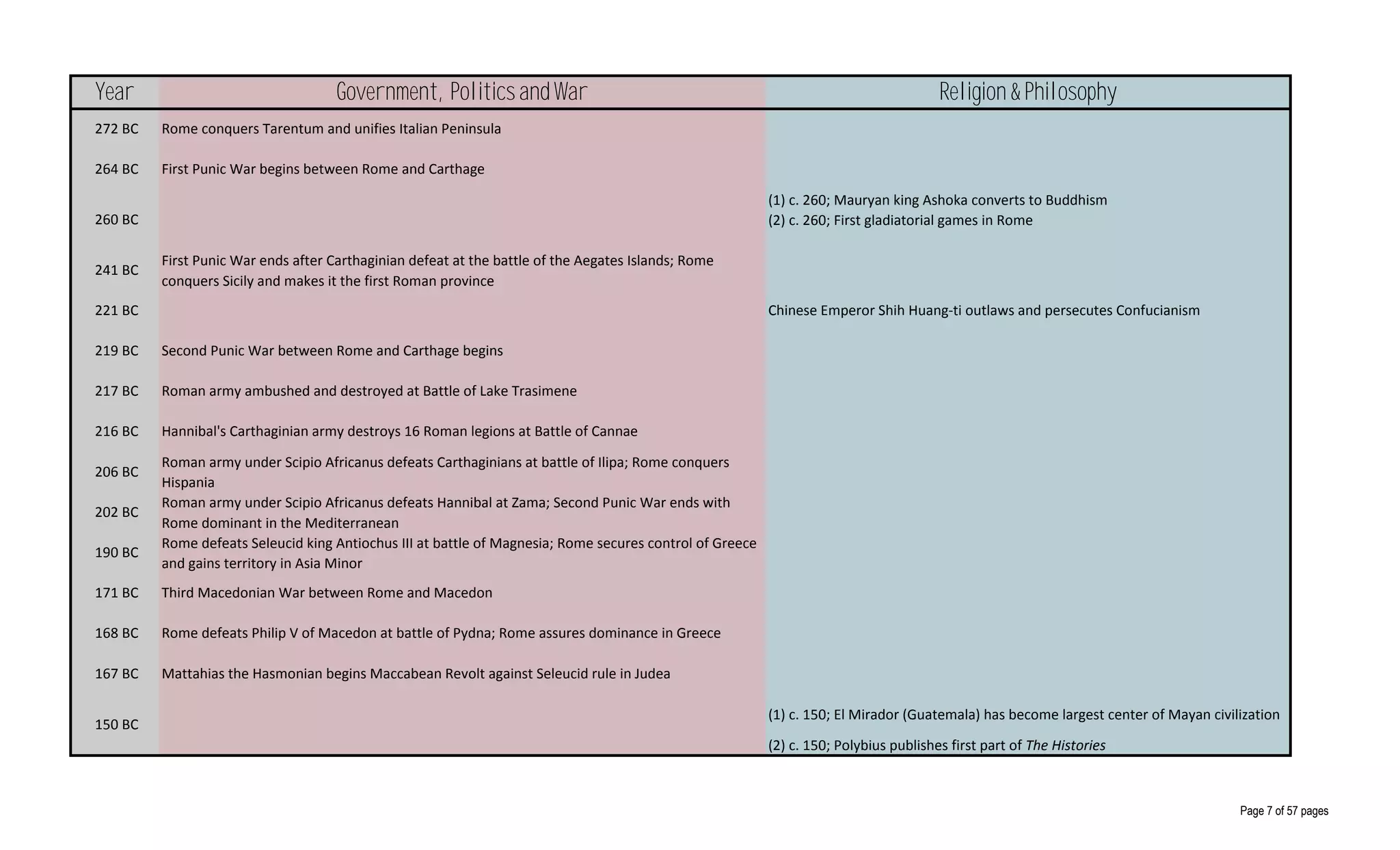 A TIMELINE: BRIEF HISTORY OF WESTERN HISTORY FOCUS ON CONFLICTS | PPT