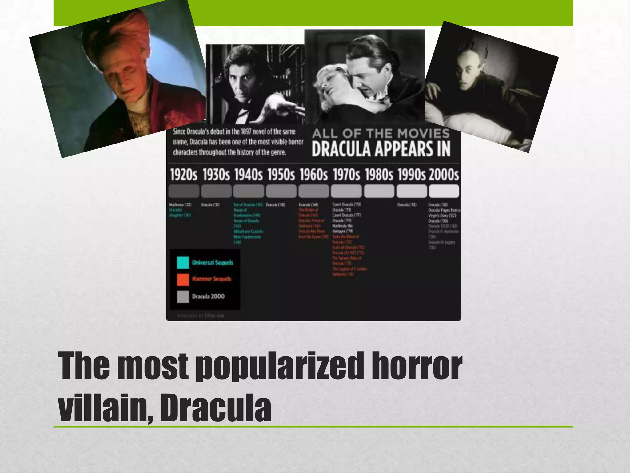 Horror Film Timeline | PPT