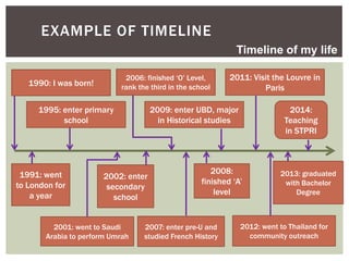 Social Studies project: Timeline | PPTX