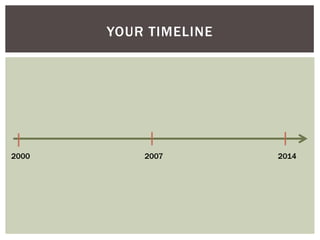 Social Studies project: Timeline | PPTX