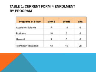 School Data for Sadie Vernon, Excelsior High and Maud Williams (Source ...