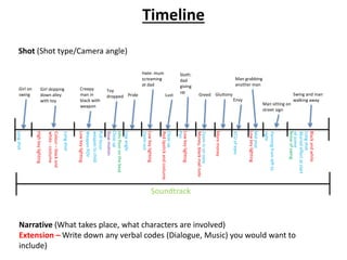 G324 Timeline | PPT