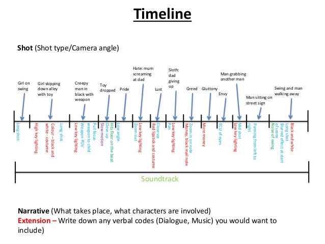 Narrative Writing Timeline