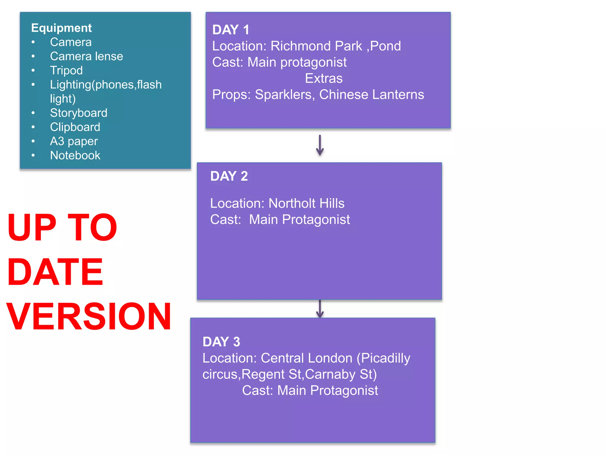 UP TO DATE TIMELINE | PPTX