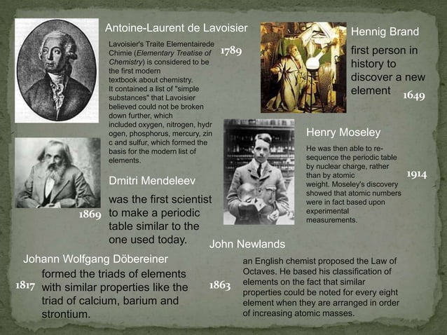 Development of Periodic Table Timeline Development of Periodic Table Timeline