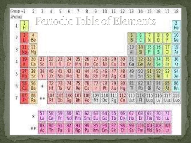 Development Of Periodic Table Timeline