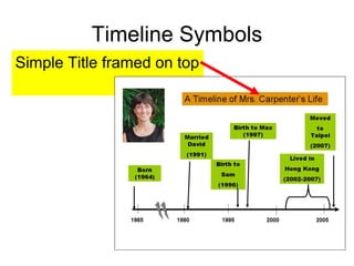 Timeline | PPT