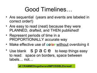Timeline | PPT