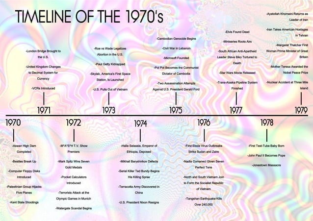 Timeline of the 70s | PDF | Death, Injury, or Military Conflict ...