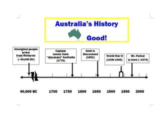 Timeline Assignment | PPT