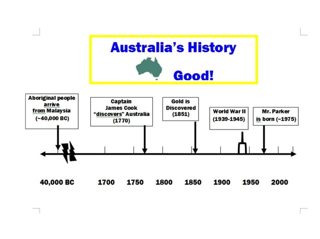 Timeline Assignment | PPT
