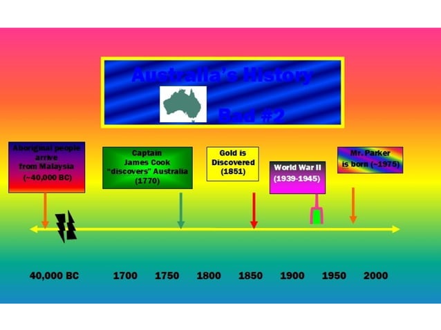 Timeline Assignment | PPT