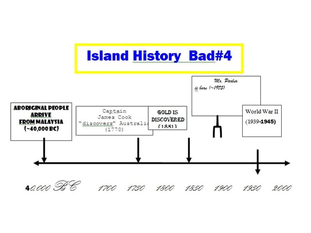 Timeline Assignment | PPT