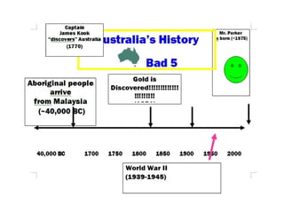 Timeline Assignment | PPT