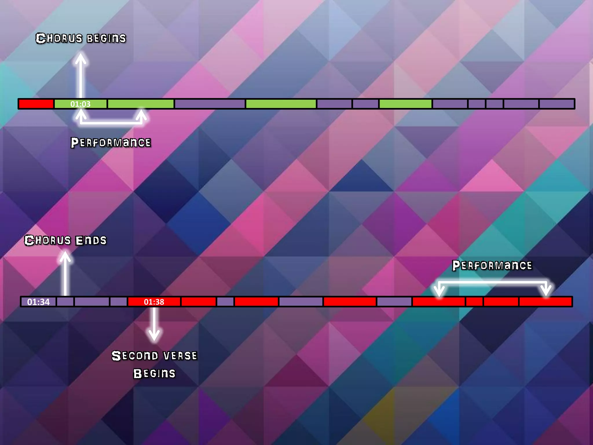 Storyboard Timeline | PDF