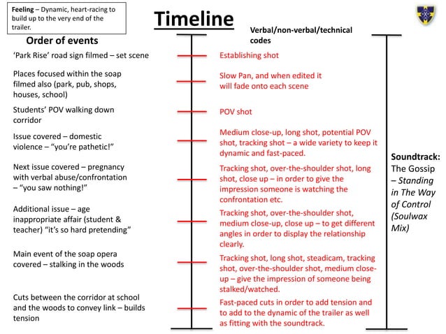 Soap Opera Timeline | PPT