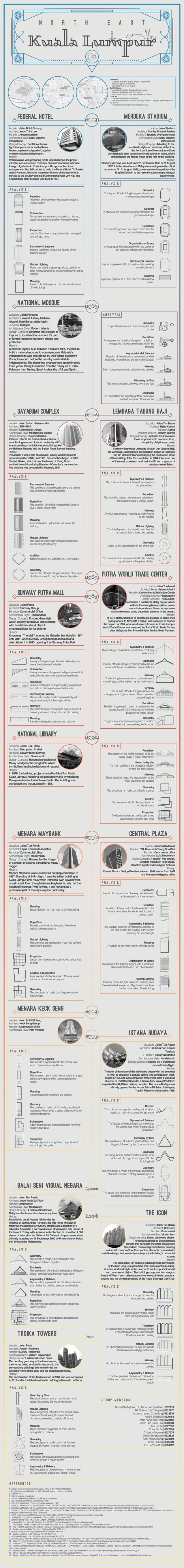 Architectural timeline and analysis | PDF