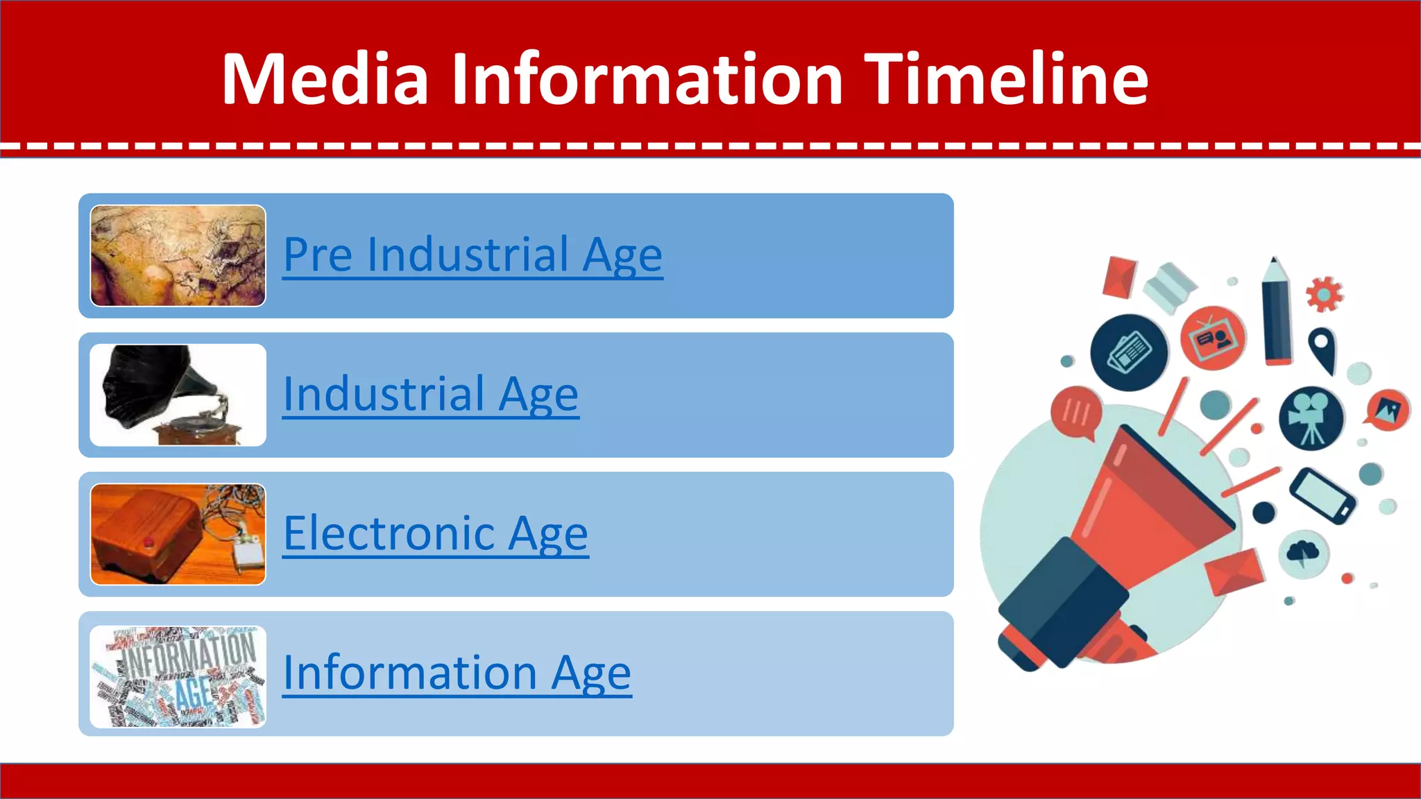 Media and Information Literacy: The Evolution of Traditional to New ...