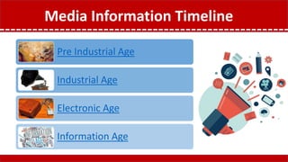 Media and Information Literacy: The Evolution of Traditional to New ...