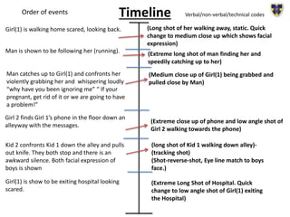 Timeline | PPT