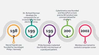 Timeline of Brain-computer interfaces | PPTX