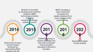 Timeline of Brain-computer interfaces | PPTX