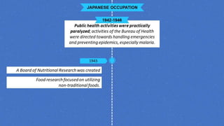 Timeline of Public Health and Nutrition in the Philippines | PPTX