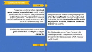 Timeline of Public Health and Nutrition in the Philippines | PPTX