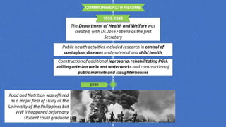 Timeline of Public Health and Nutrition in the Philippines | PPTX