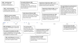 TimeLine BC Land Laws.pptx | Agriculture | Industries