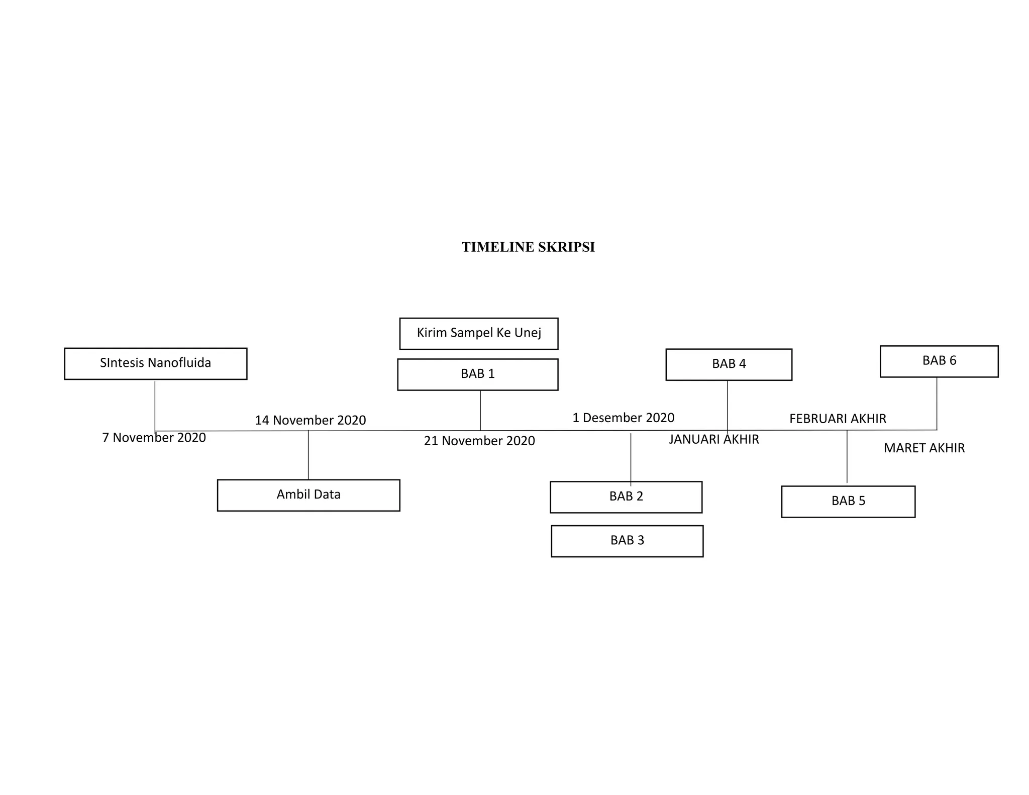 TIMELINE skirpsi buatan orang lain .docx