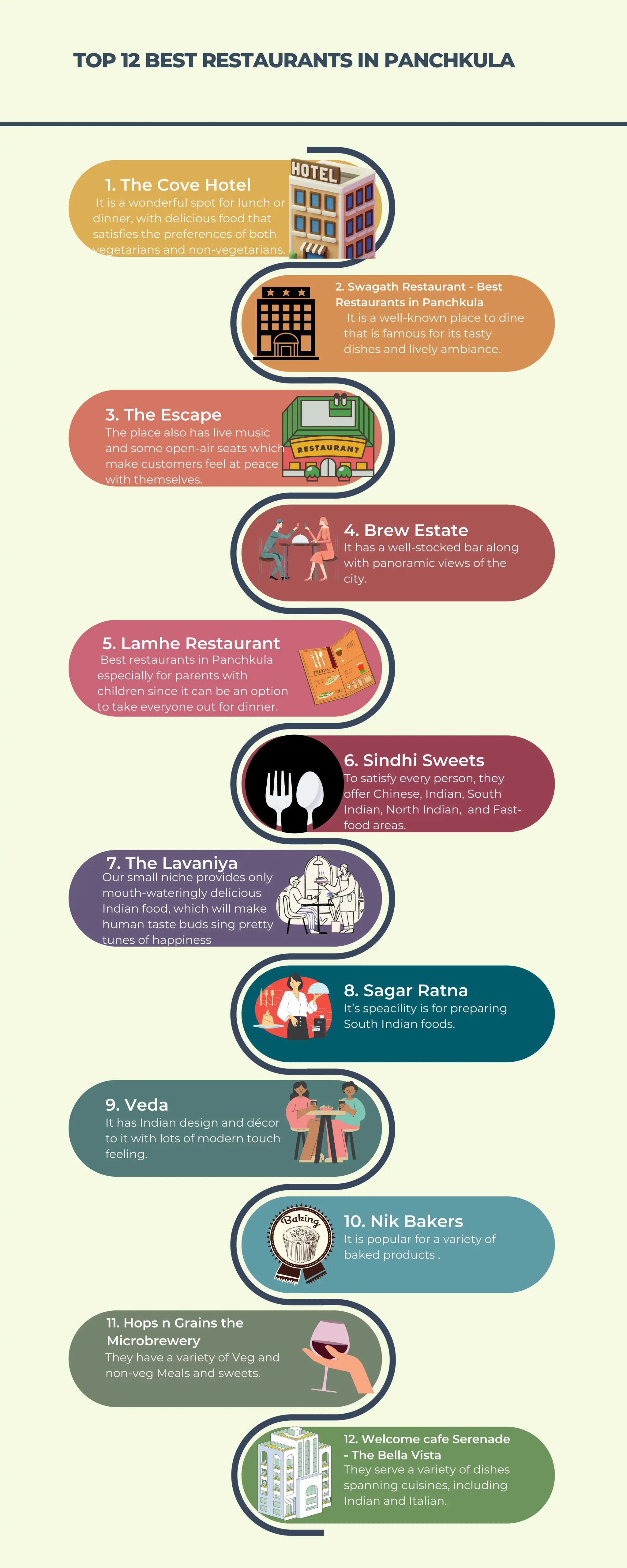 Top 12 Best Restaurants in Panchkula city | PDF