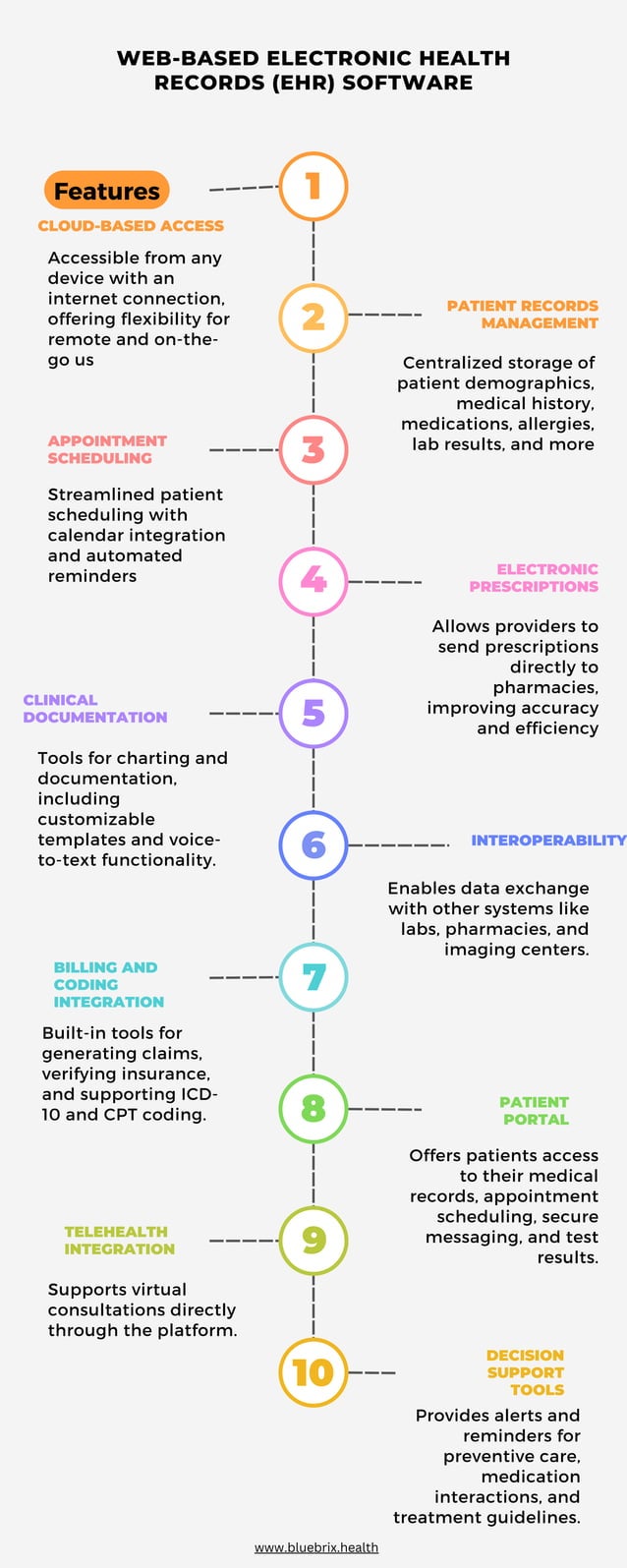 Features of web based EHR- A detailed study | PDF