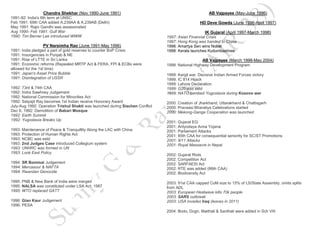 Timeline of modern Indian history relevant for upsc and pcs ...