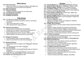 Timeline of modern Indian history relevant for upsc and pcs ...