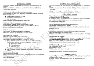 Timeline of modern Indian history relevant for upsc and pcs ...