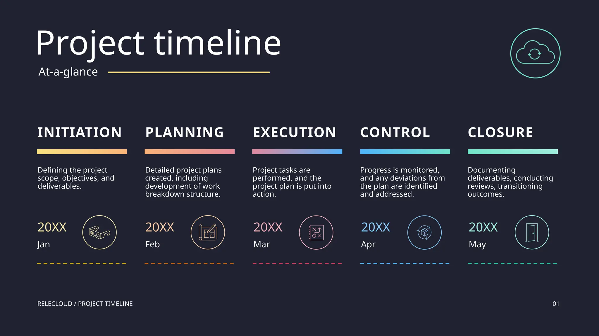 without project it difficult timeline.pptx