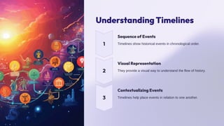 Timeline-and-Sources-of-History.6th social exploring society and beyond ...