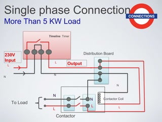 Automatic Light Timer System | PPTX
