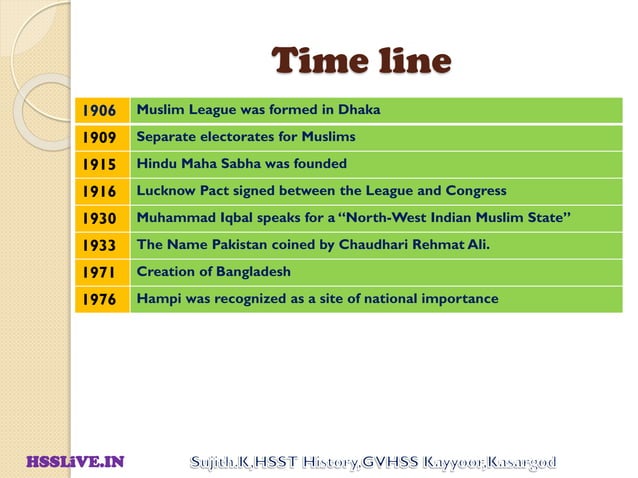 Time line-INDIAN national moverment .pdf