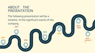 Timeline-Infographic-Presentation-Template.pptx