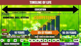 TIMELINE OF LIFE | PPT