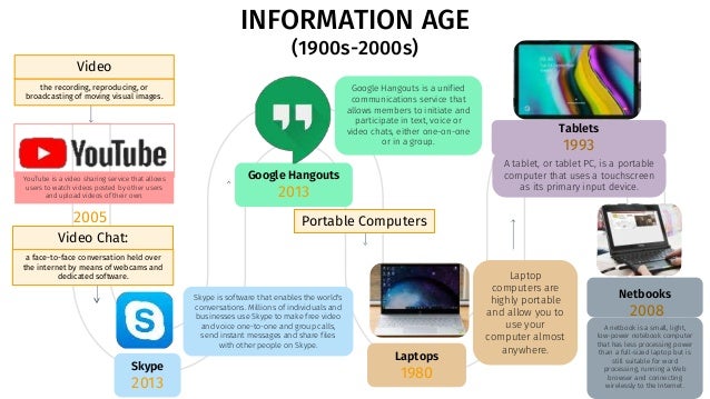 Timeline-of-the-Evolution-of-Media.pptx