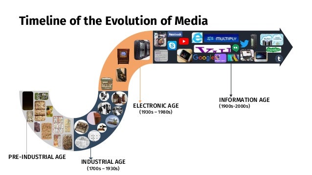 Timeline-of-the-Evolution-of-Media.pptx