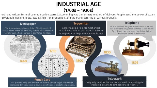 Timeline-of-the-Evolution-of-Media.pptx