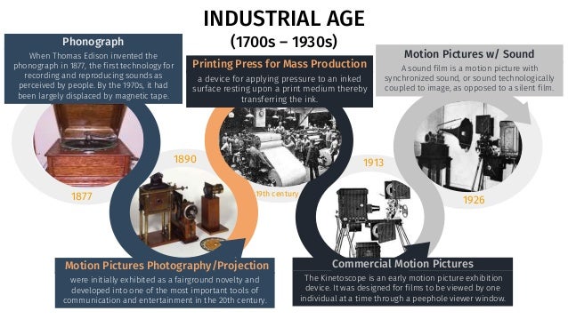 Timeline-of-the-Evolution-of-Media.pptx