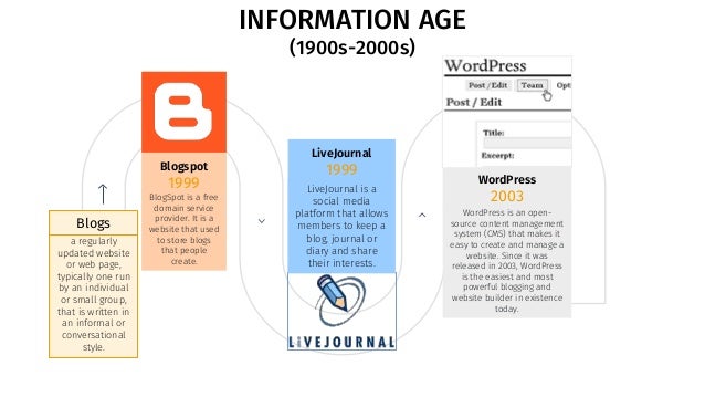 Timeline-of-the-Evolution-of-Media.pptx