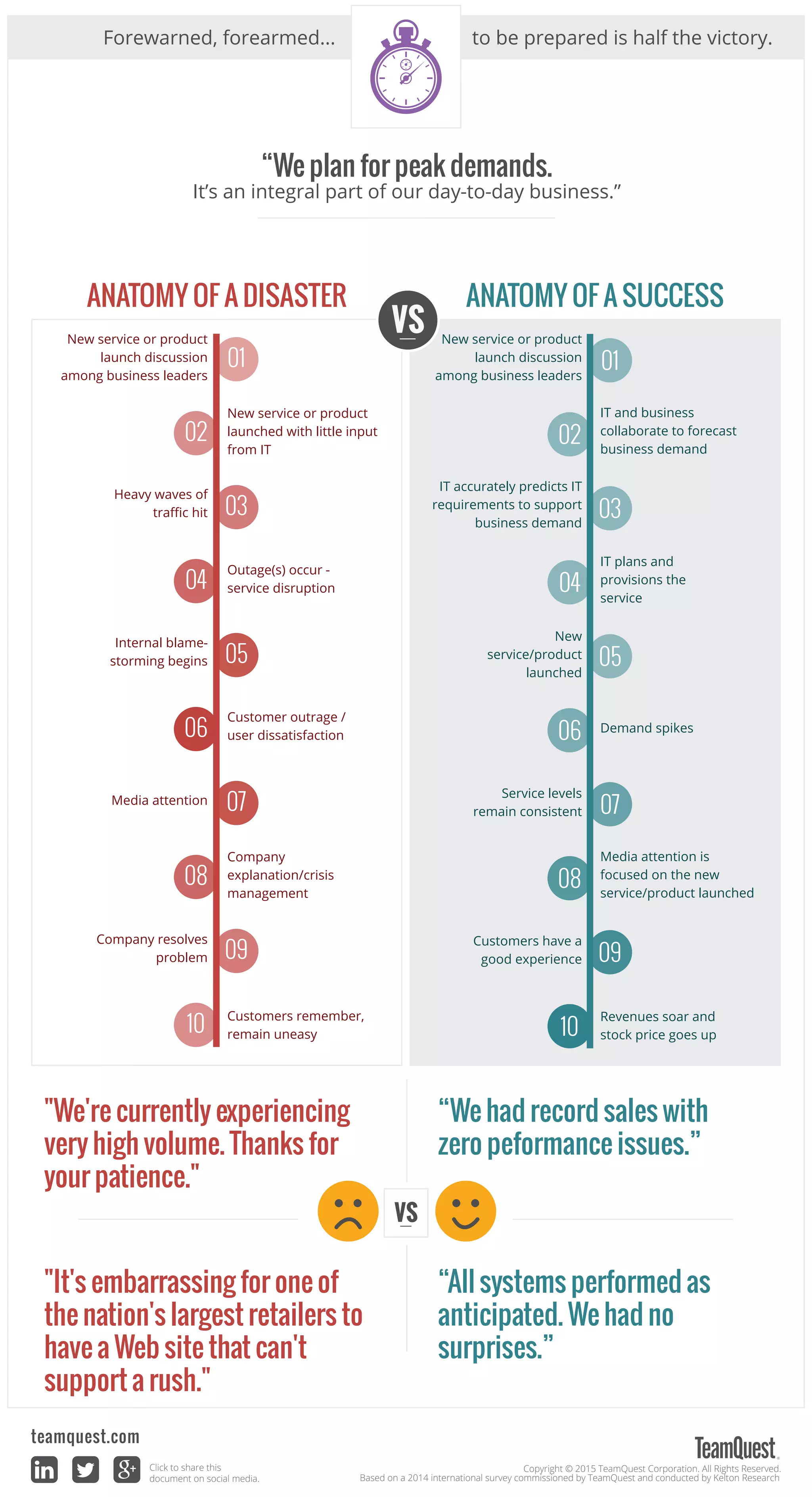 Infographic: Plan for Success! | PDF