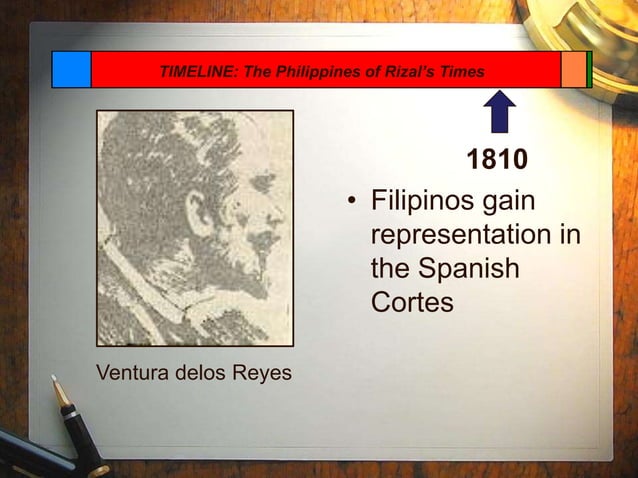 Timeline philippines of rizal's times | PPTX